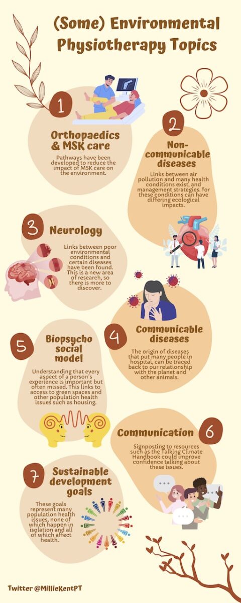 Student opinions: Should physiotherapists learn about environmental ...