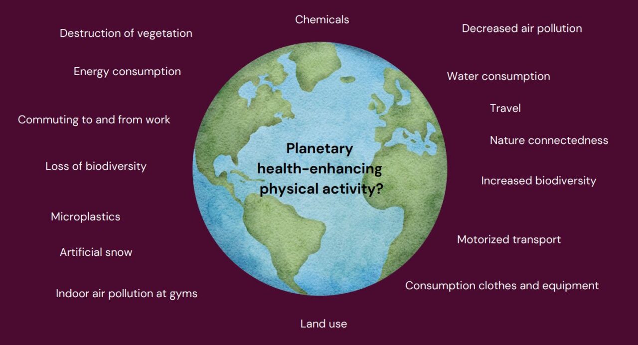 Planetary health-enhancing physical activity | Environmental ...
